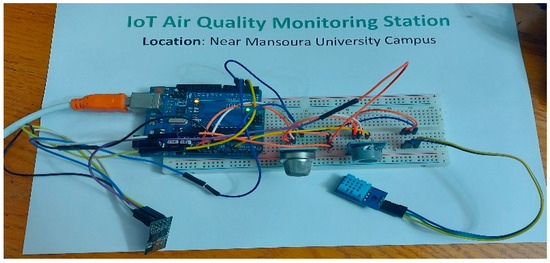 Applied Sciences | Free Full-Text | Low-Cost IoT Air Quality Monitoring ...