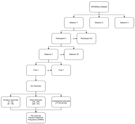 Machine Learning-Based Feature Extraction and Classification of EMG Signals for Intuitive ...
