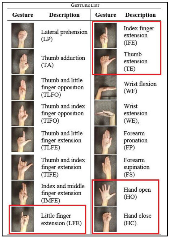 Machine Learning-Based Feature Extraction and Classification of EMG Signals for Intuitive ...