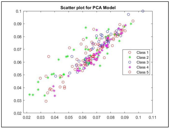 Machine Learning-Based Feature Extraction and Classification of EMG ...