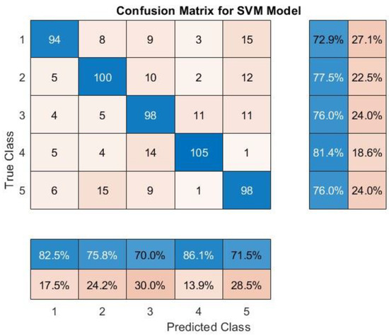 Machine Learning-Based Feature Extraction and Classification of EMG Signals for Intuitive ...