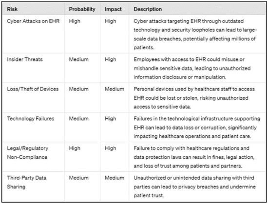 Applied Sciences | Free Full-Text | The Risk Assessment of the Security ...