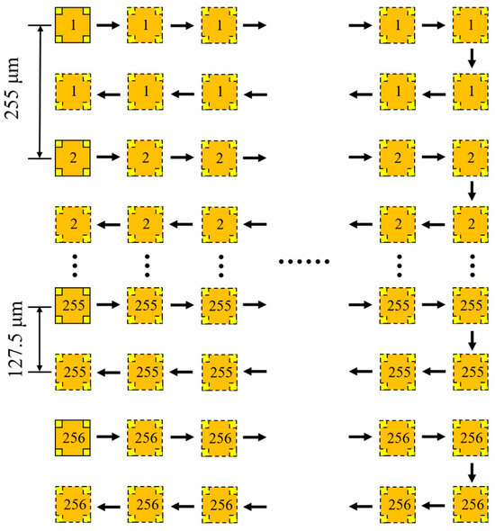 A High-Resolution Magnetic Field Imaging System Based on the Unpackaged ...