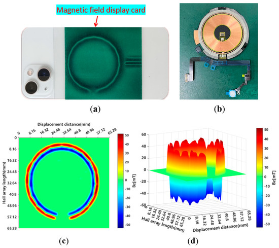 A High-Resolution Magnetic Field Imaging System Based on the Unpackaged ...