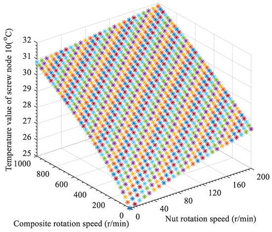 Analysis and Experiment of Thermal Field Distribution and Thermal ...