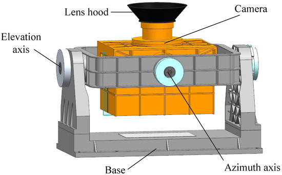 In-Orbit Image Motion Compensation Technology for Long-Integration Time ...