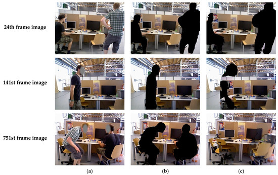Applied Sciences Free Full Text Semantic Visual Slam Algorithm Based On Improved Deeplabv3