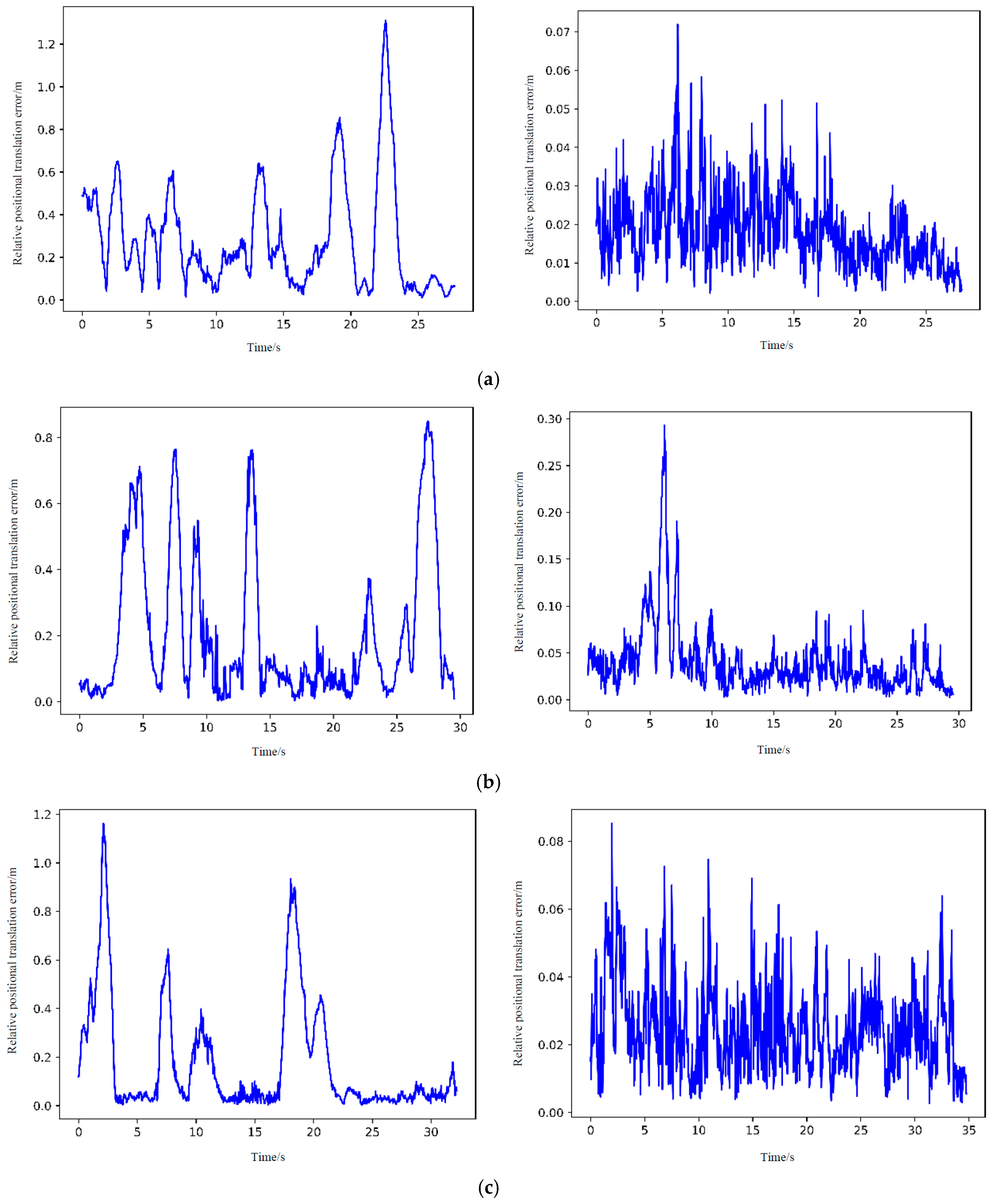 Applied Sciences Free Full Text Semantic Visual Slam Algorithm Based On Improved Deeplabv3