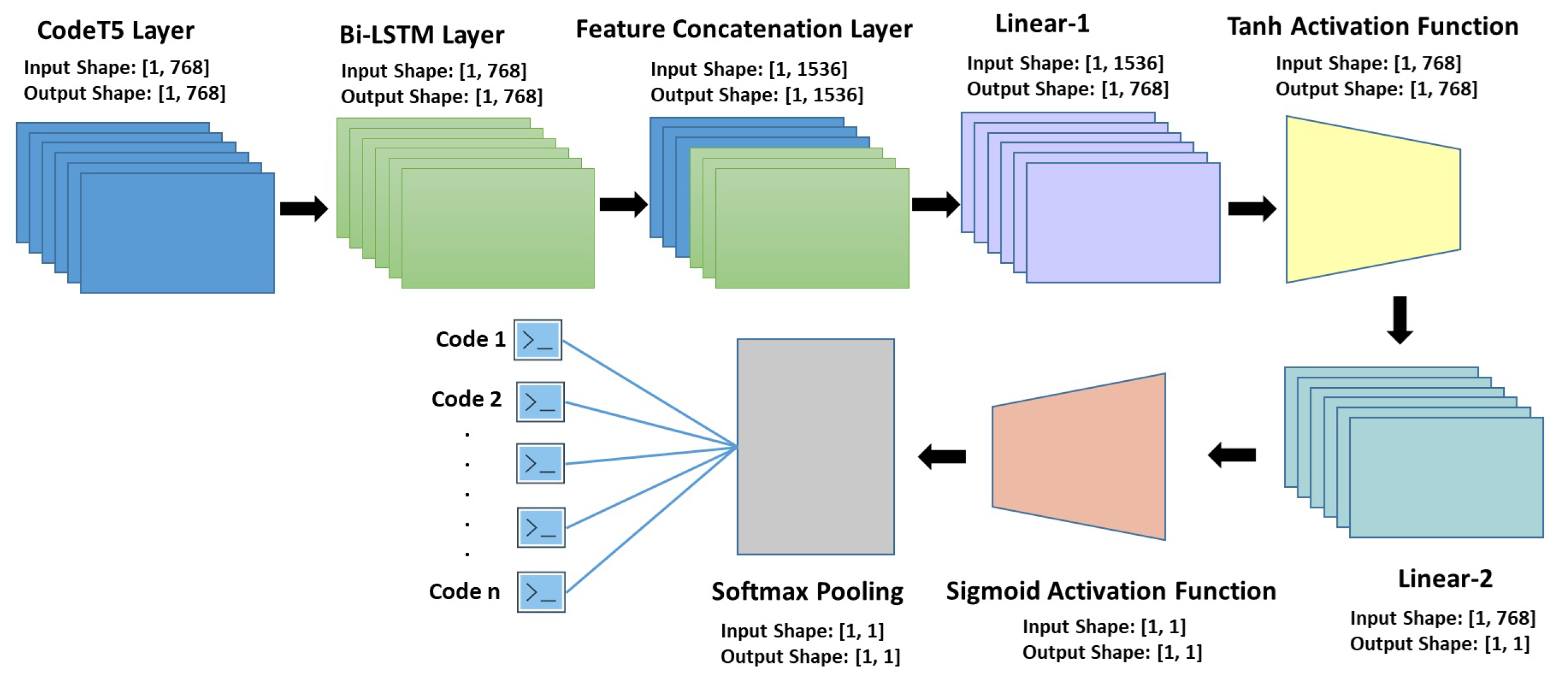 Applied Sciences Free Full Text C2b A Semantic Source Code Retrieval Model Using Codet5 And 9009