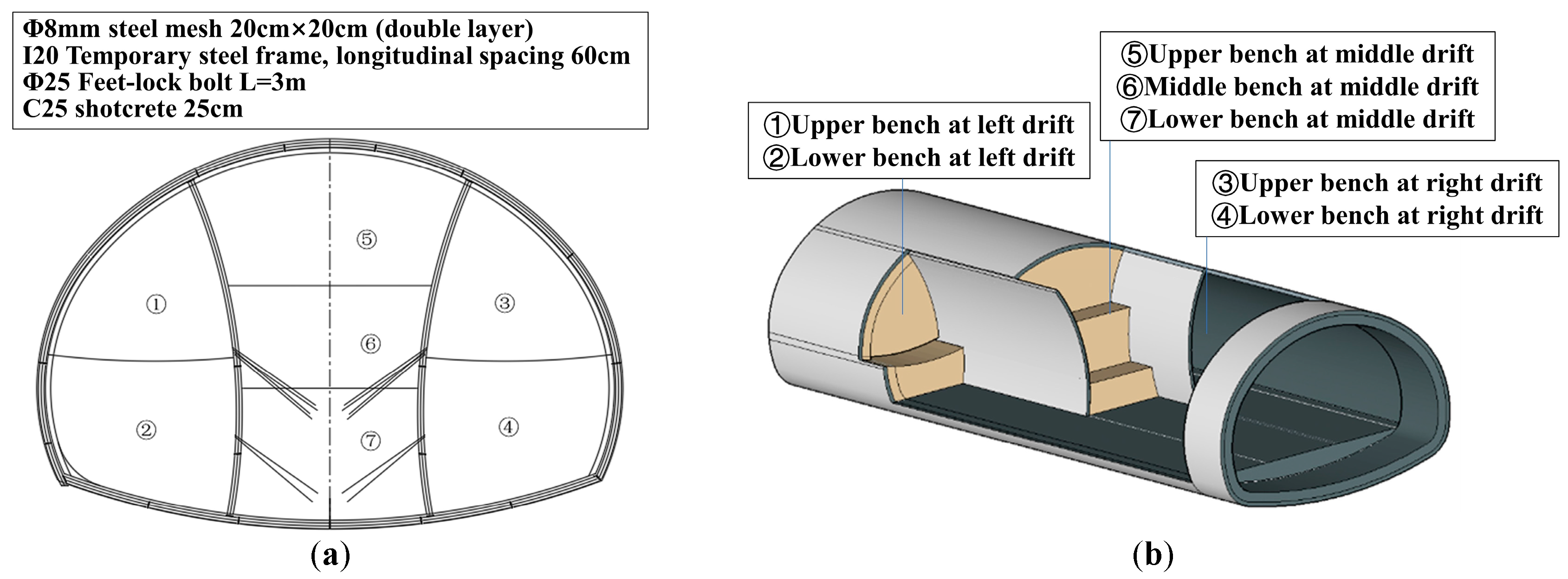 Study on Field Test of Deformation and Stability Control Technology for ...