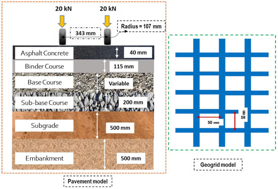Finite Element Analysis of Geogrid-Incorporated Flexible Pavement with ...