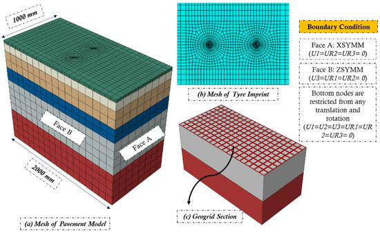 Finite Element Analysis of Geogrid-Incorporated Flexible Pavement with Soft Subgrade