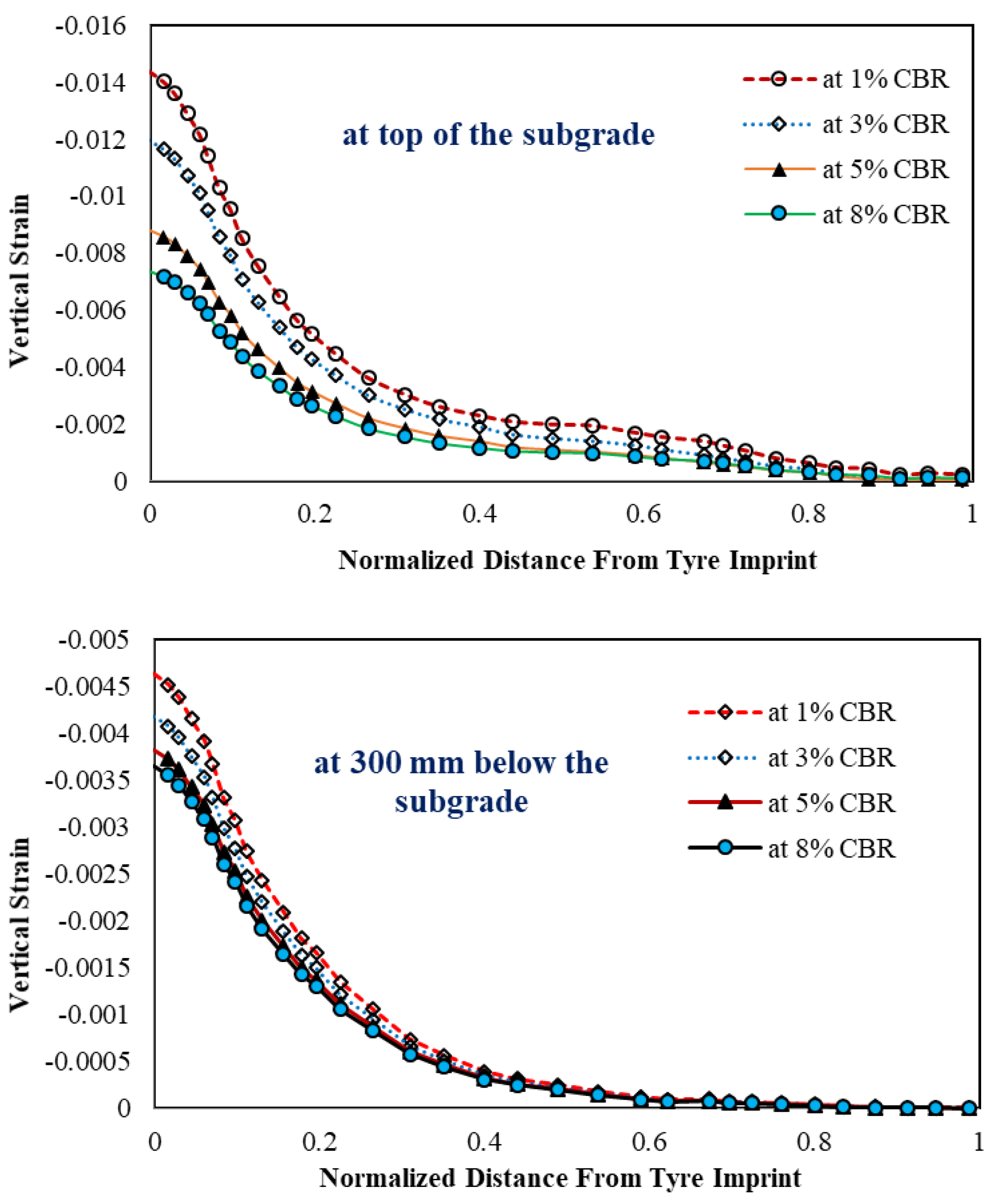 Finite Element Analysis of Geogrid-Incorporated Flexible Pavement with Soft Subgrade