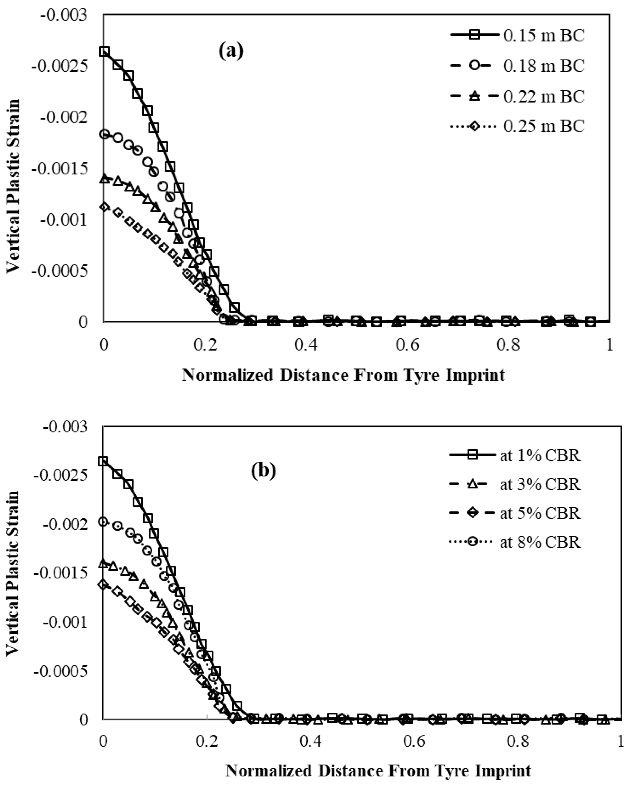 Finite Element Analysis of Geogrid-Incorporated Flexible Pavement with Soft Subgrade