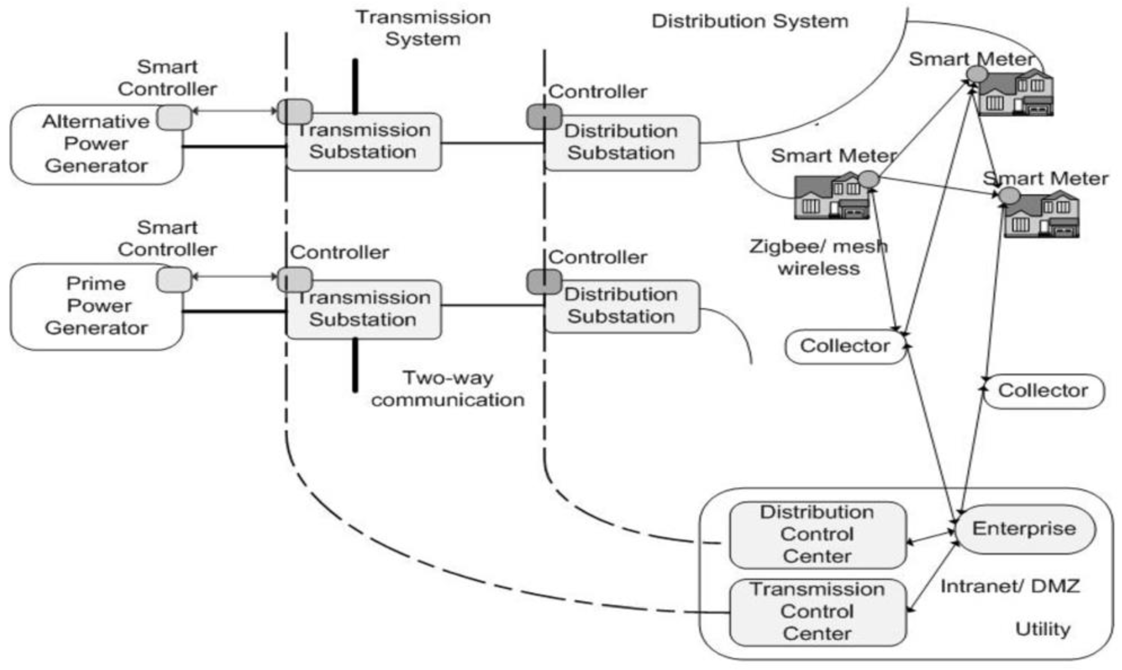 A Novel Function of a Research Process Based on a Power Internet of ...