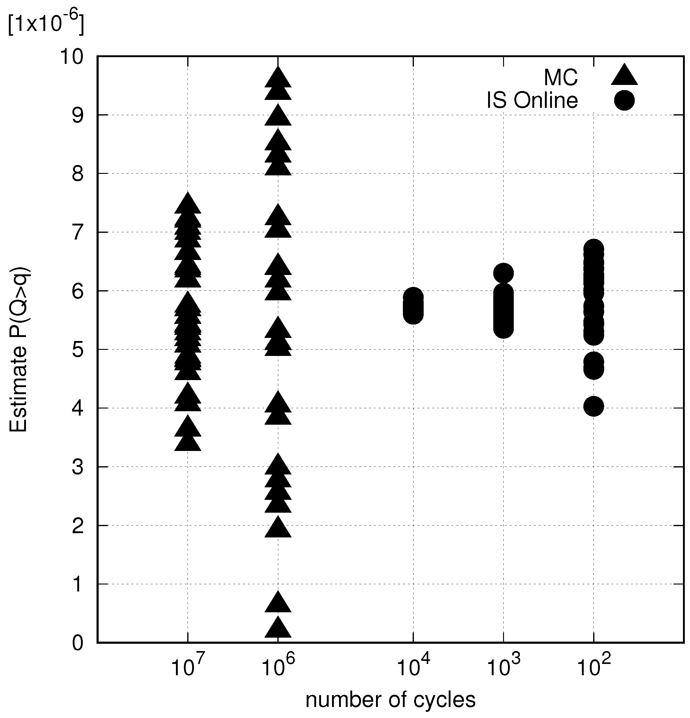 Estimating Tail Probability in MMPP/D/1 Queue with Importance Sampling by Service Rate Adjustments