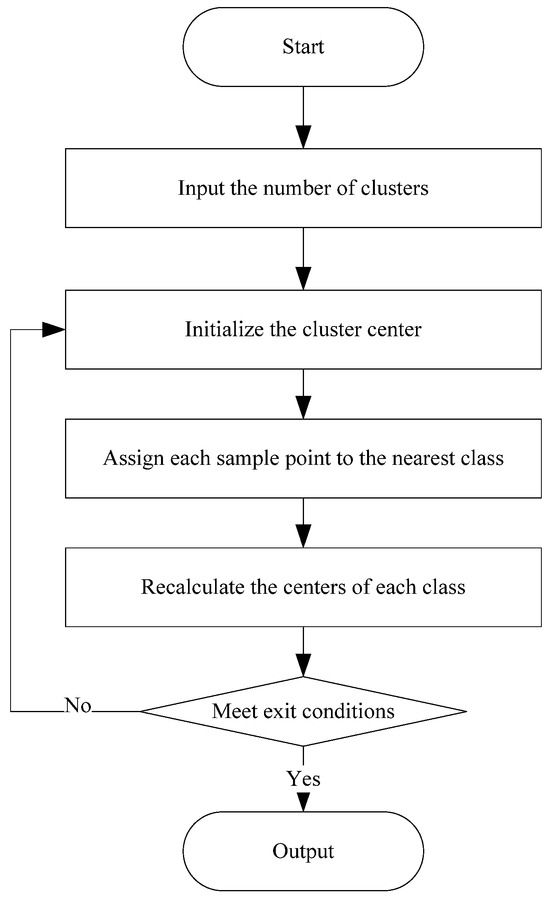 A Multi-Performance Reliability Evaluation Approach Based on the ...