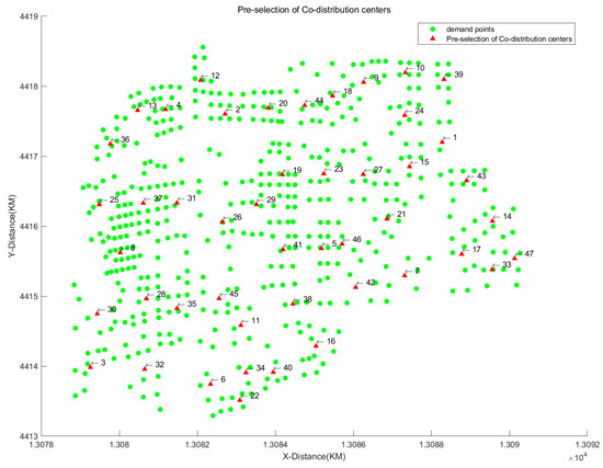 Location Selection Methods for Urban Terminal Co-Distribution Centers ...