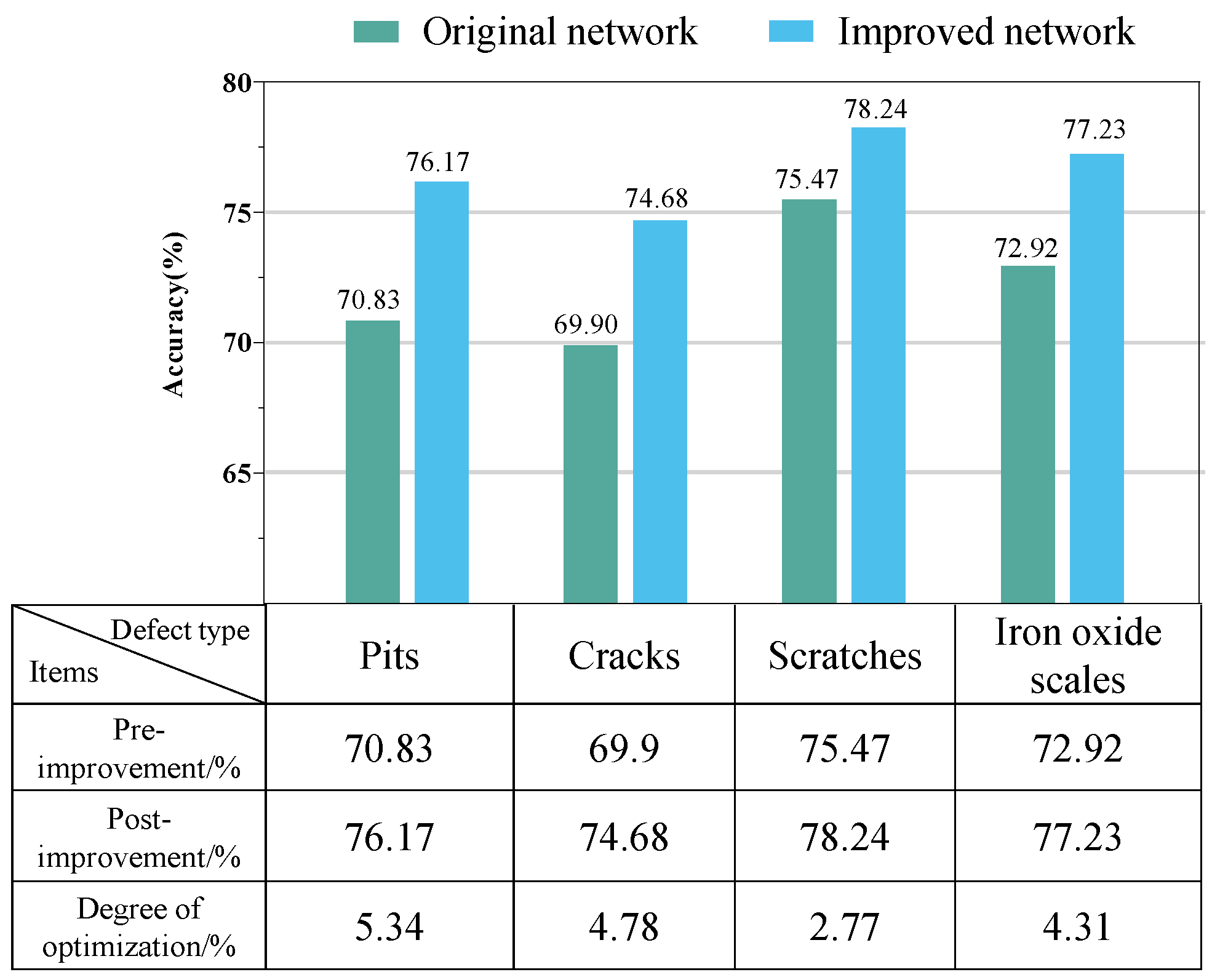 Few-Shot Steel Defect Detection Based on a Fine-Tuned Network with Serial Multi-Scale Attention