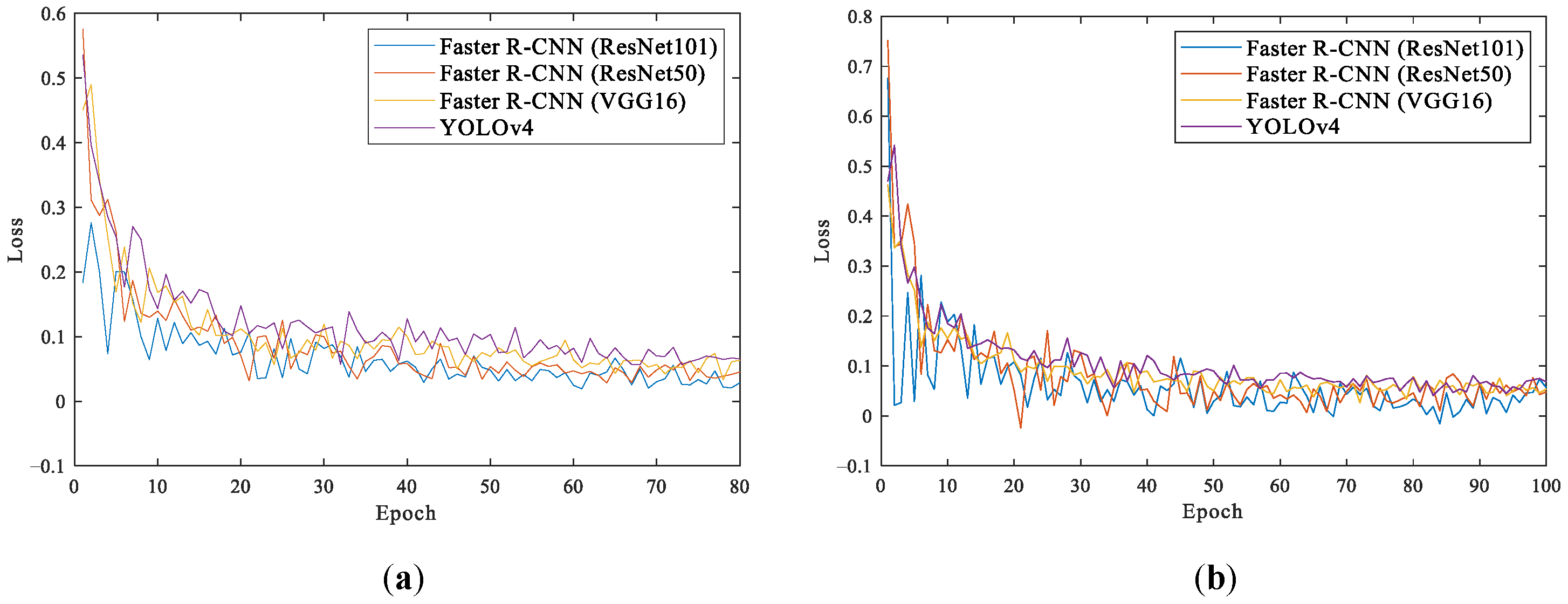 Few-Shot Steel Defect Detection Based on a Fine-Tuned Network with Serial Multi-Scale Attention