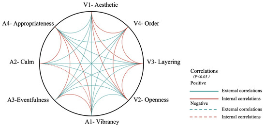 Applied Sciences | Free Full-Text | Perceived Soundscape Experiences ...