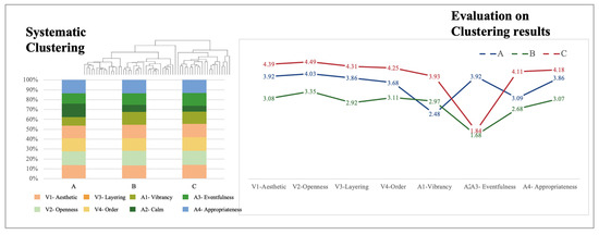 Applied Sciences | Free Full-Text | Perceived Soundscape Experiences ...
