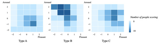 Perceived Soundscape Experiences and Human Emotions in Urban Green ...