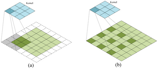 Monocular Depth Estimation Based on Dilated Convolutions and Feature Fusion