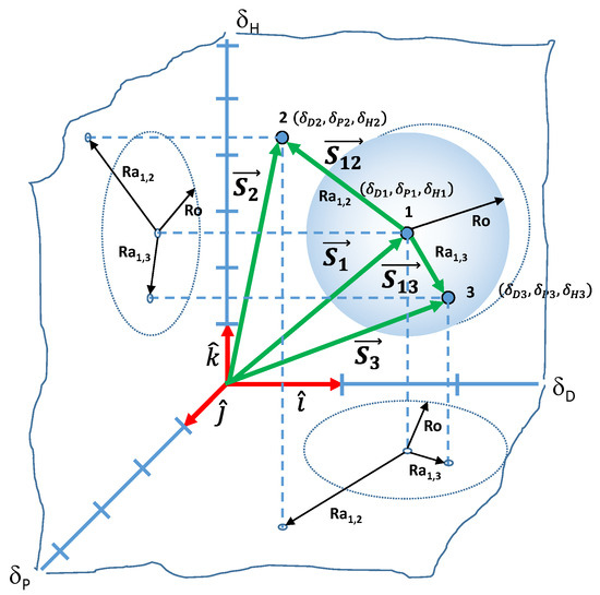 Applied Sciences | Free Full-Text | Free Surface Energy and Hansen ...