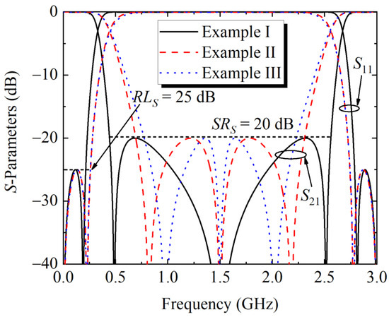A Reconfigurable Single-/Dual-Bandstop Filter with Controllable Equal ...