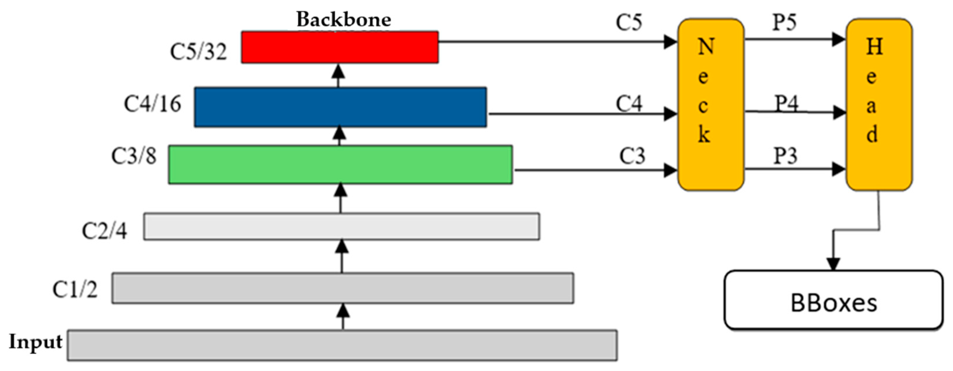 Improving YOLO Detection Performance of Autonomous Vehicles in Adverse ...