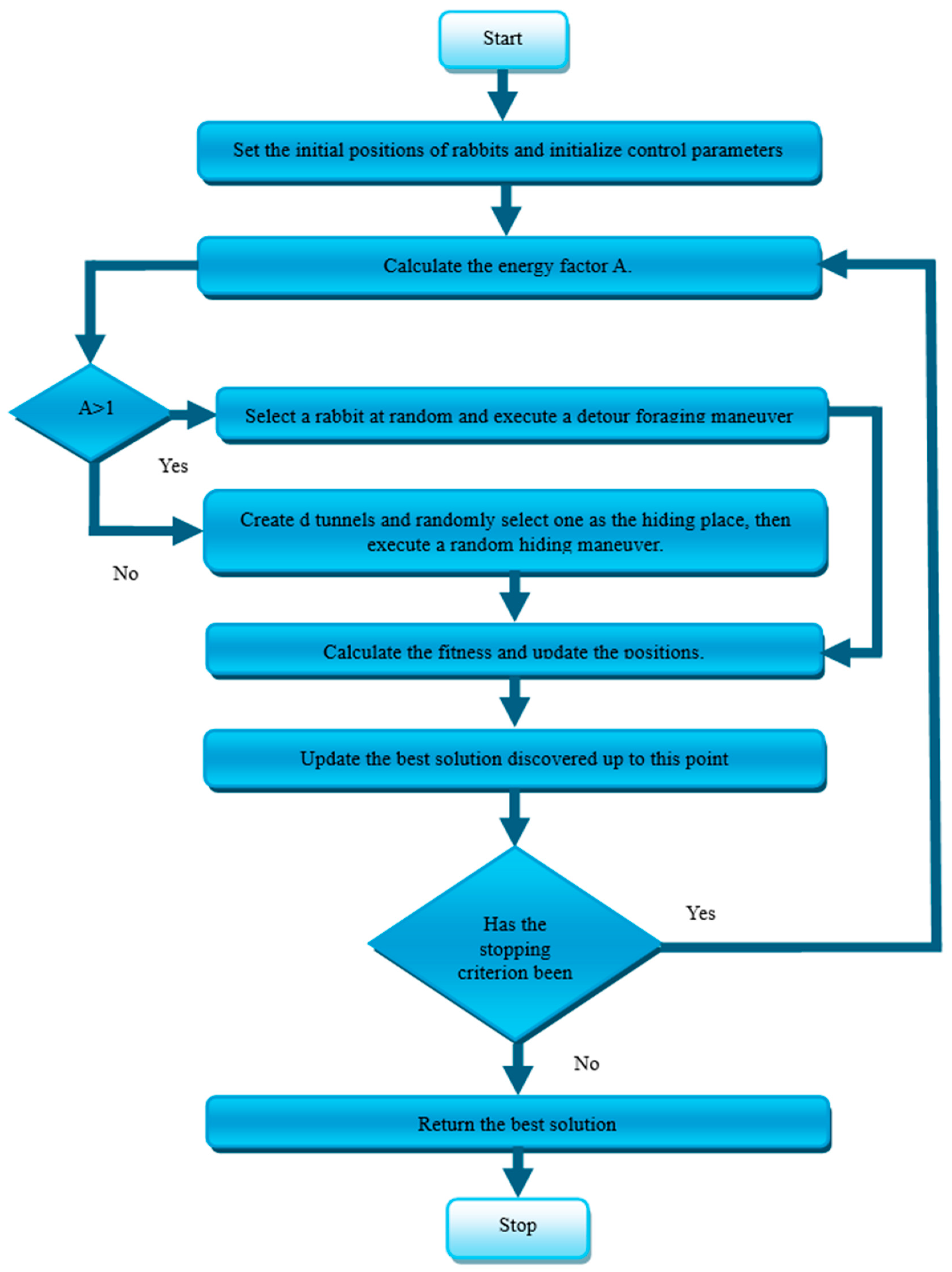 Improving YOLO Detection Performance of Autonomous Vehicles in Adverse ...