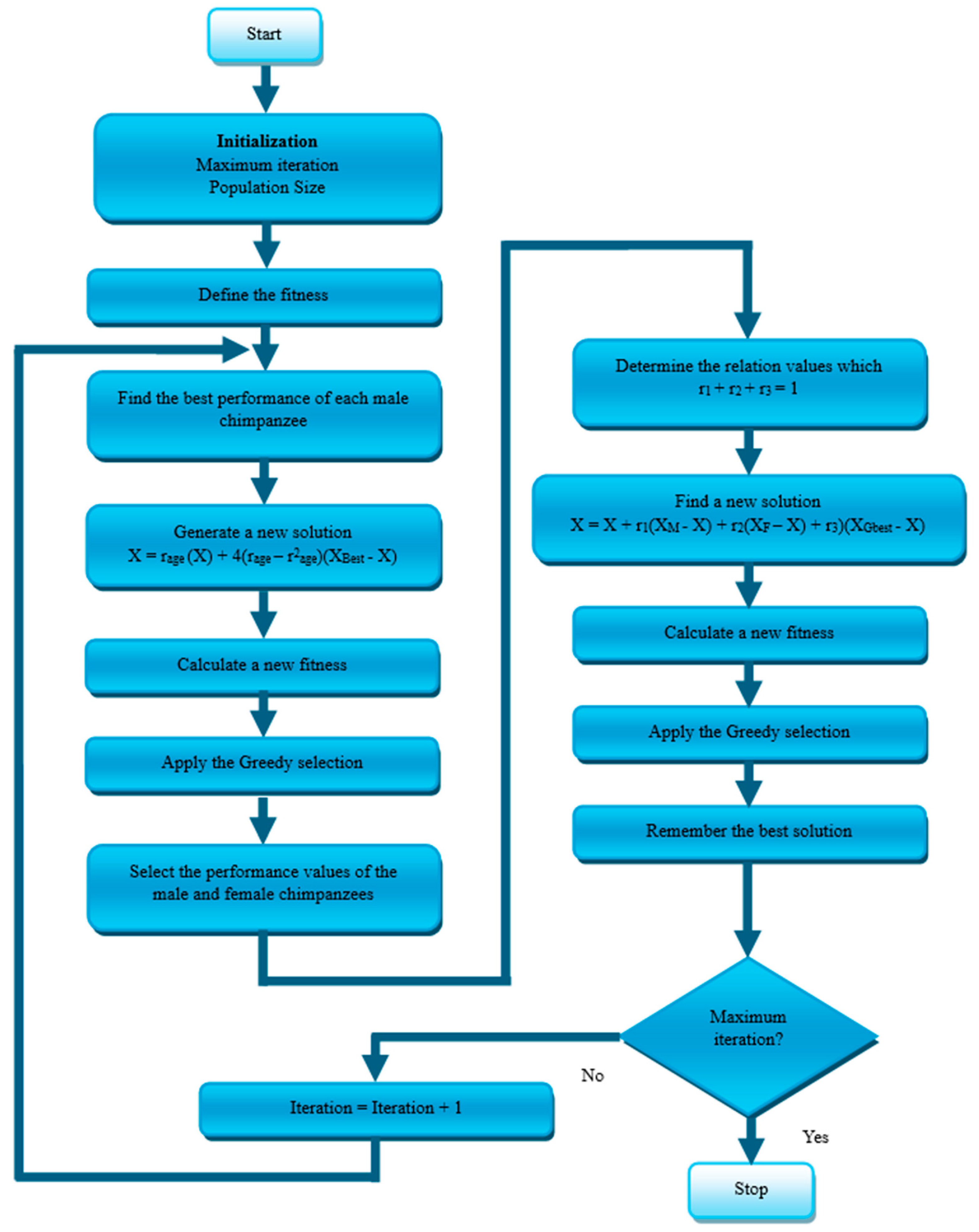 Improving YOLO Detection Performance of Autonomous Vehicles in Adverse ...
