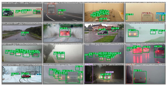 Improving YOLO Detection Performance of Autonomous Vehicles in Adverse ...