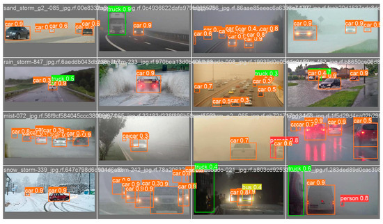Improving YOLO Detection Performance of Autonomous Vehicles in Adverse ...