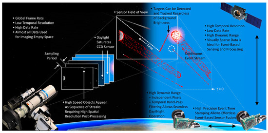 Design of U-Shaped Frame of Spaceborne Turntable Based on Multi-Constraint Topology Optimization ...