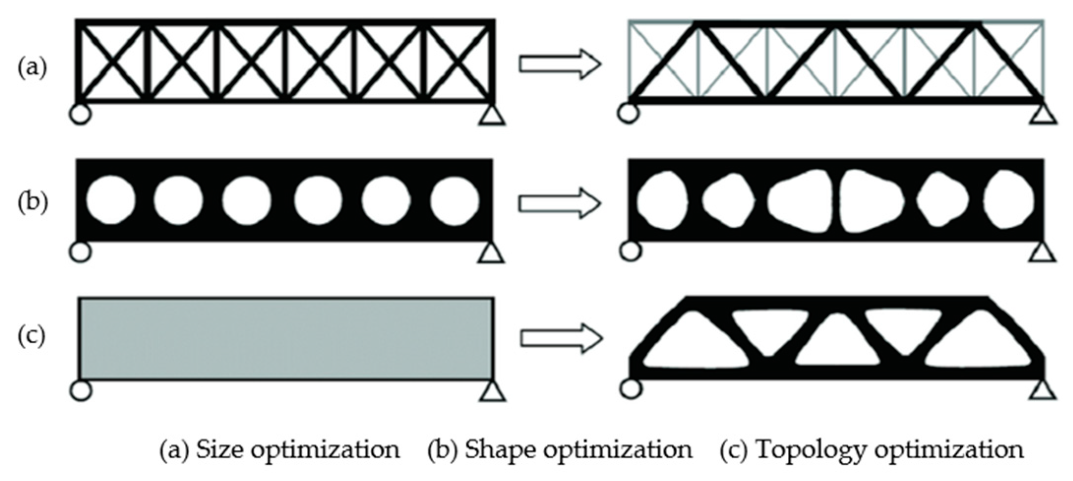 Design of U-Shaped Frame of Spaceborne Turntable Based on Multi-Constraint Topology Optimization ...