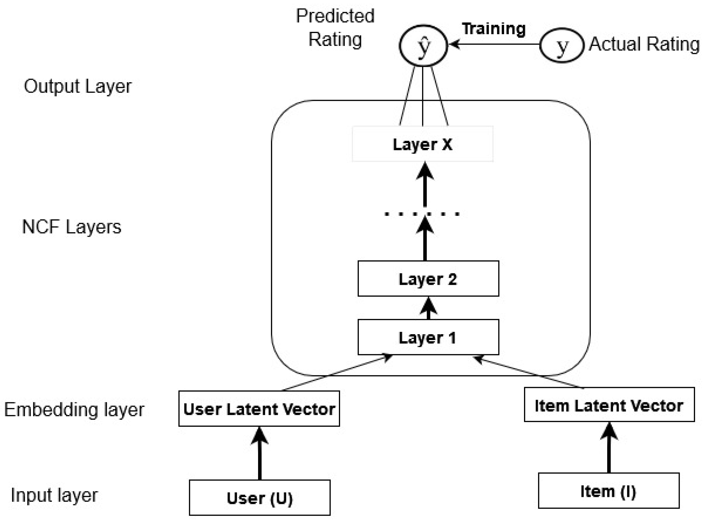 A Hybrid Group-Based Food Recommender Framework for Handling Overlapping Memberships