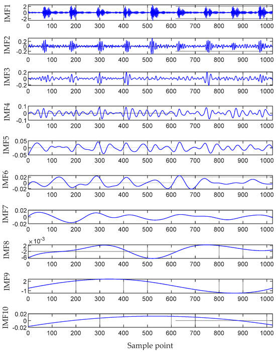 Rolling Bearing Fault Diagnosis Based on CEEMDAN and CNN-SVM