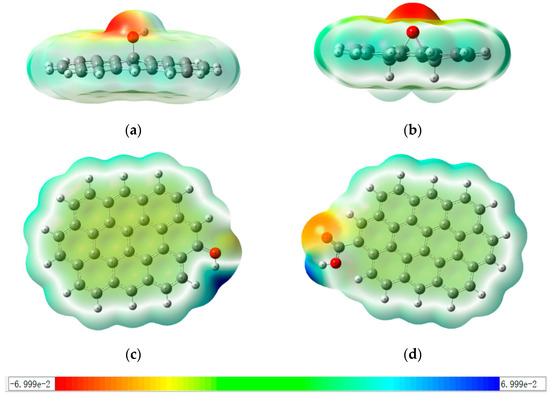 Density Functional Theory Study on the Adsorption of Co(II) in Aqueous ...
