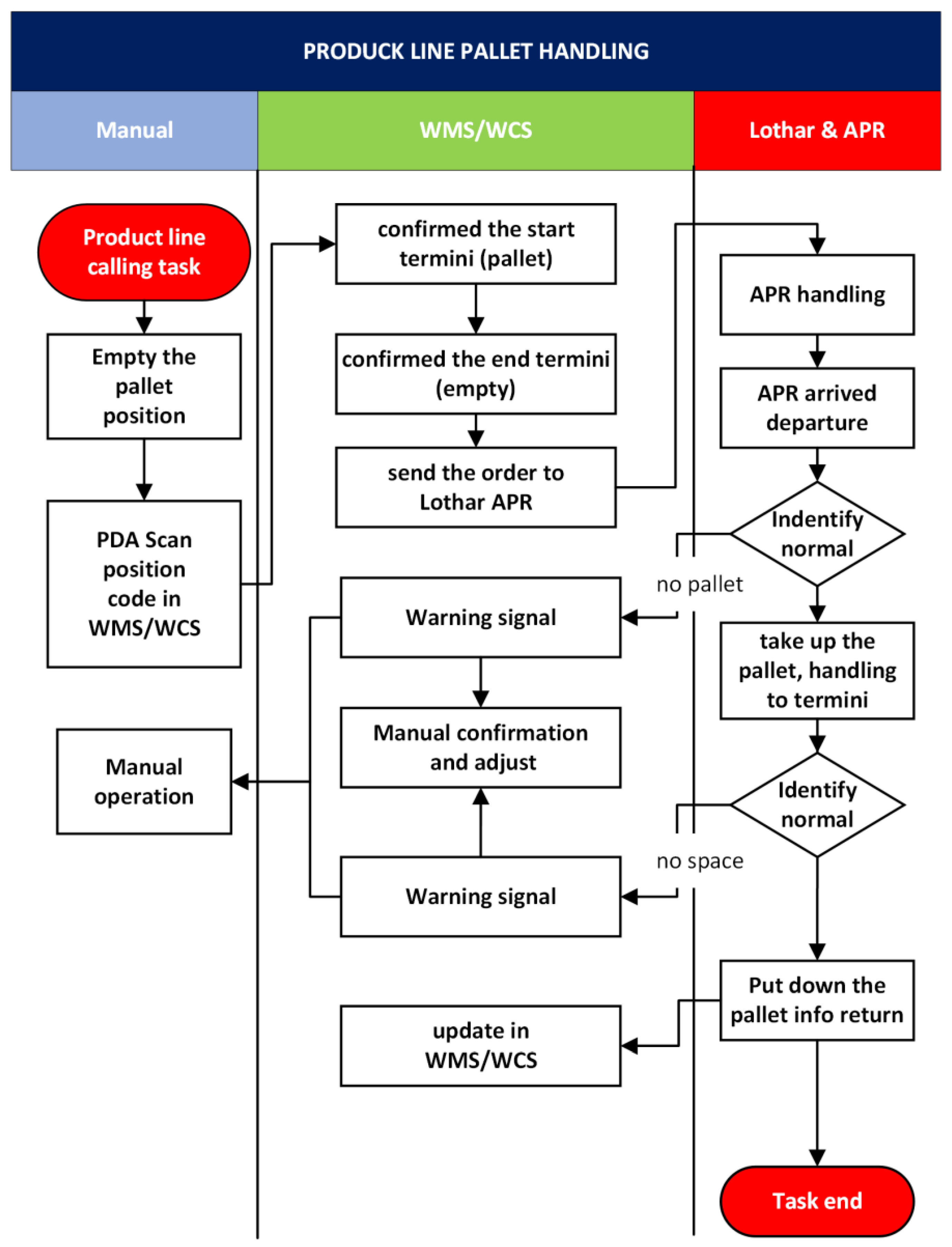 Applied Sciences | Free Full-Text | Application of Autonomous Mobile ...