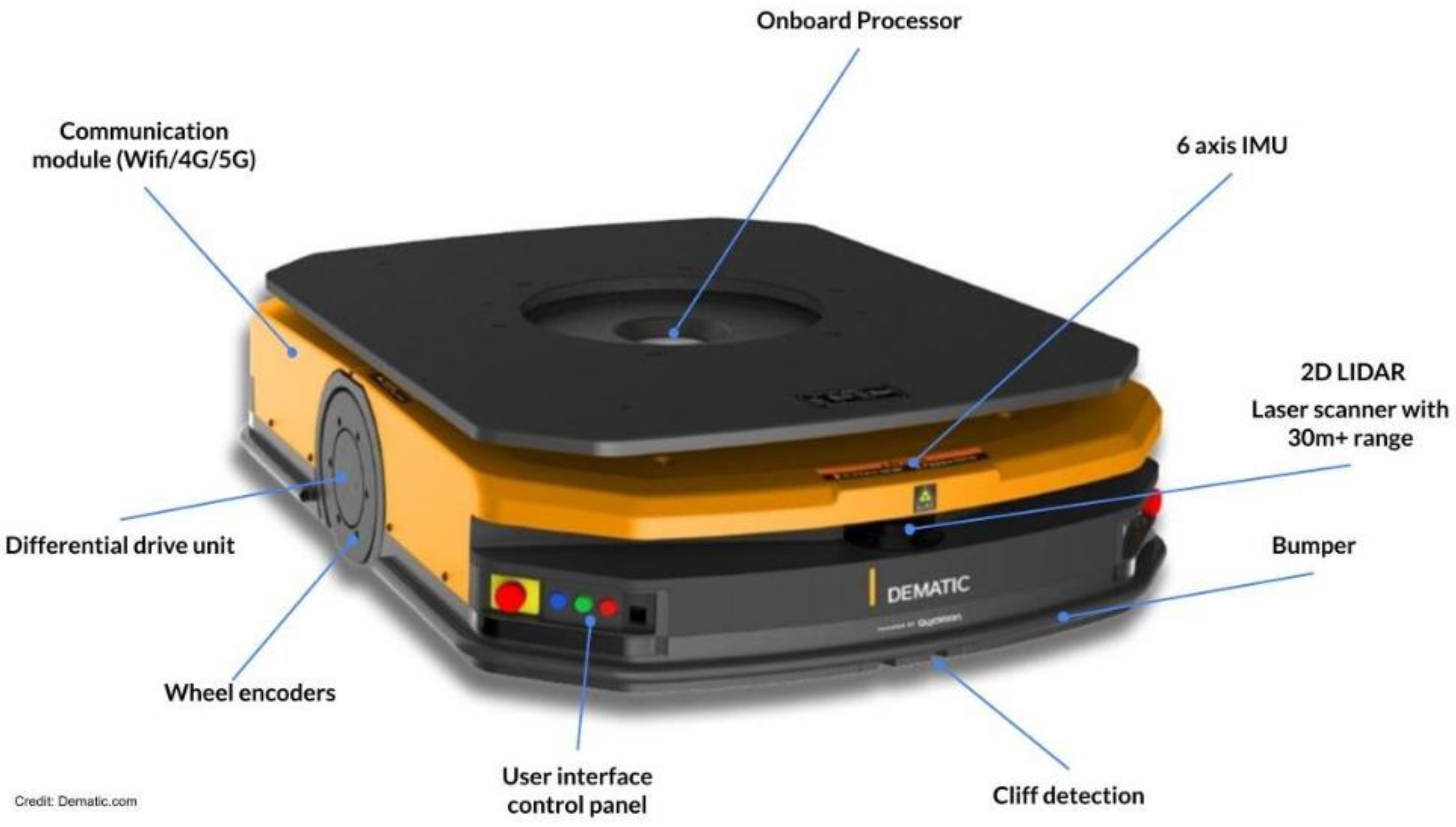 Applied Sciences | Free Full-Text | Application of Autonomous Mobile ...
