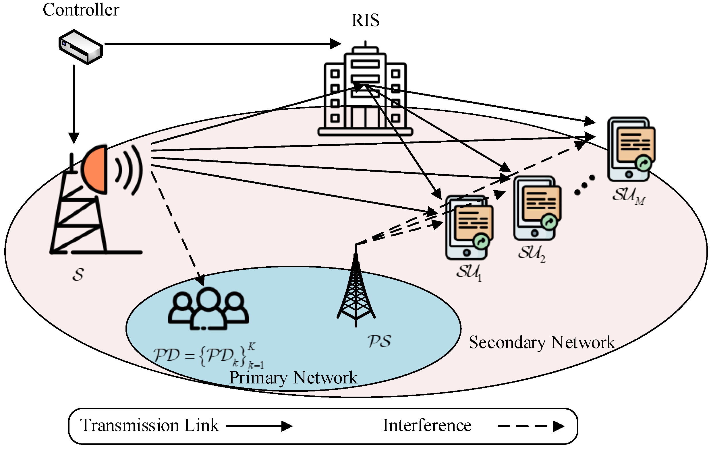 Performance Analysis of a Cognitive RIS-NOMA in Wireless Sensor Network