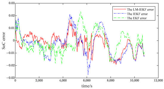 Lithium Battery SoC Estimation Based on Improved Iterated Extended ...