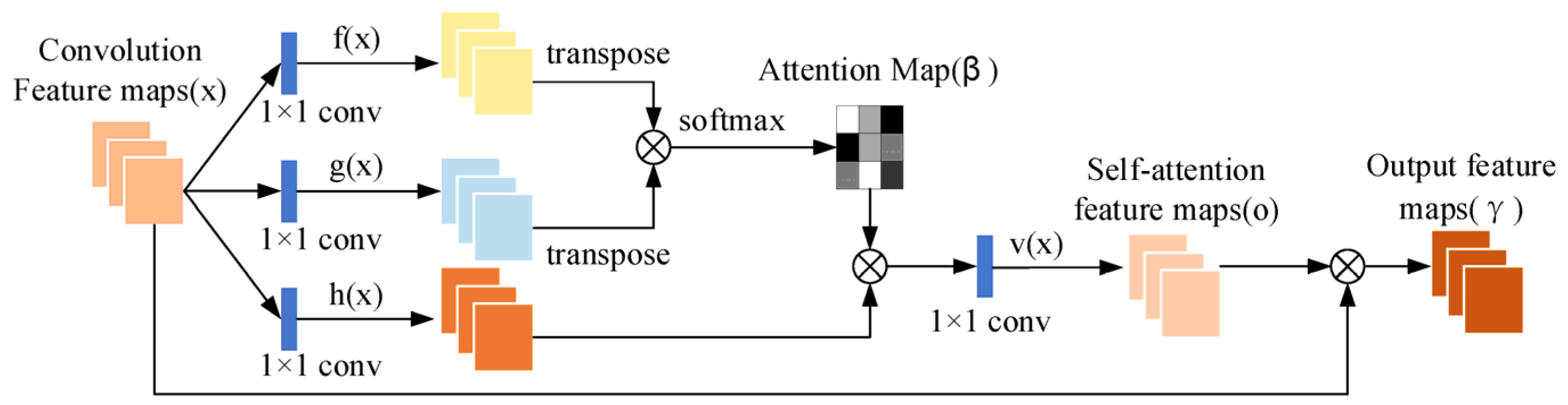 Applied Sciences | Free Full-Text | Method for Recognition of ...