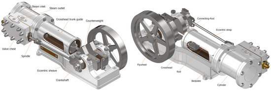Study of the Mechanical Behavior of a Single-Cylinder Horizontal Steam ...
