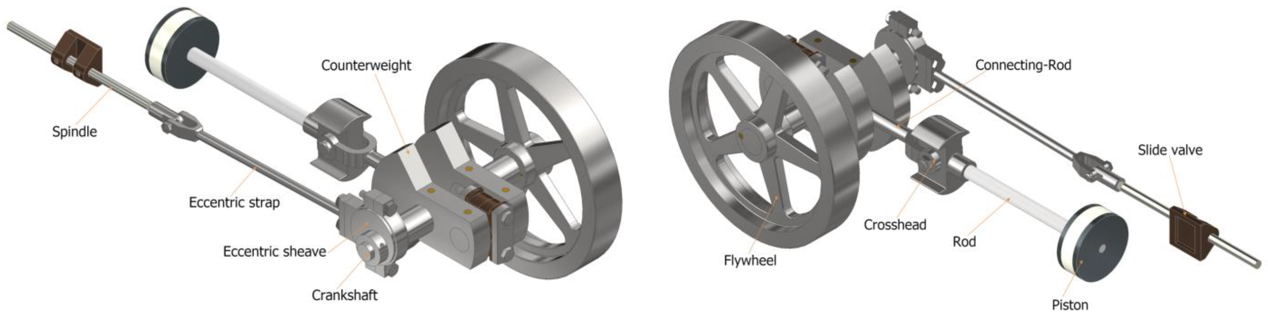 Study of the Mechanical Behavior of a Single-Cylinder Horizontal Steam ...