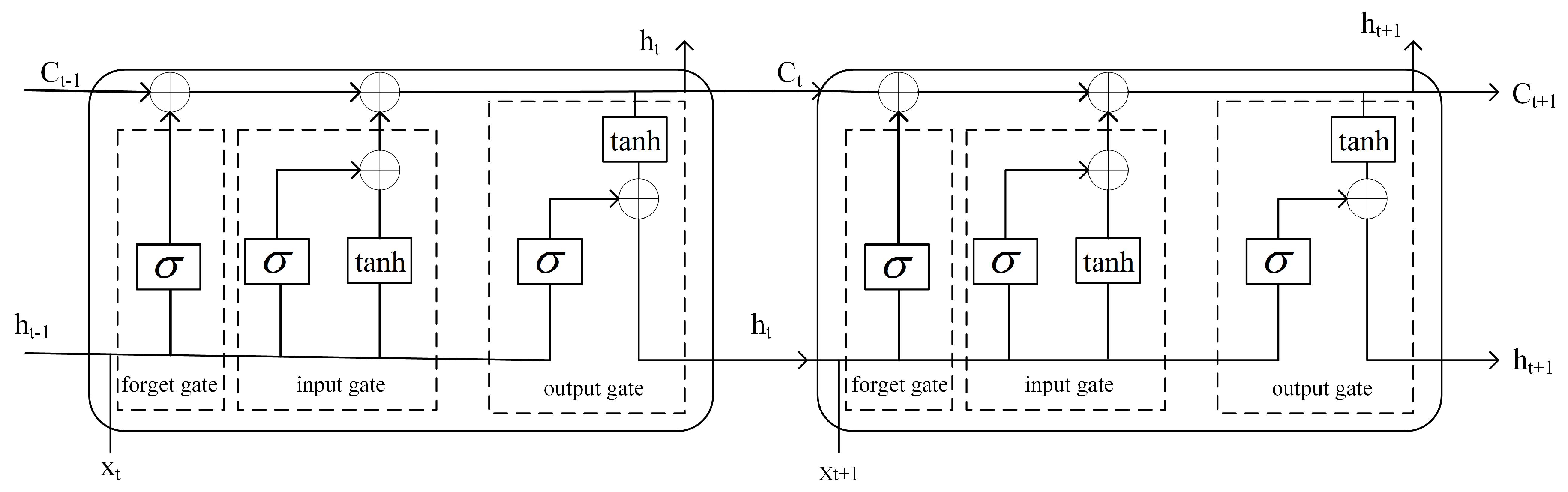 Applied Sciences Free Full Text Cnn Bilstm Dnn Based Modulation