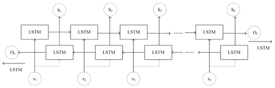 Cnn Bilstm Dnn Based Modulation Recognition Algorithm At Low Snr