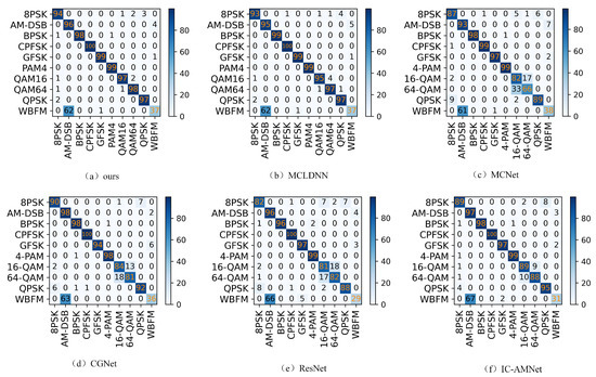 CNN-BiLSTM-DNN-Based Modulation Recognition Algorithm at Low SNR